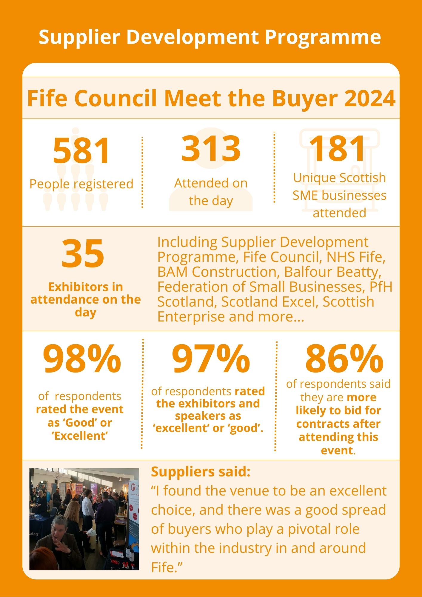 Fife Council Meet the Buyer 2024 Outcomes | Outcomes | Supplier ...