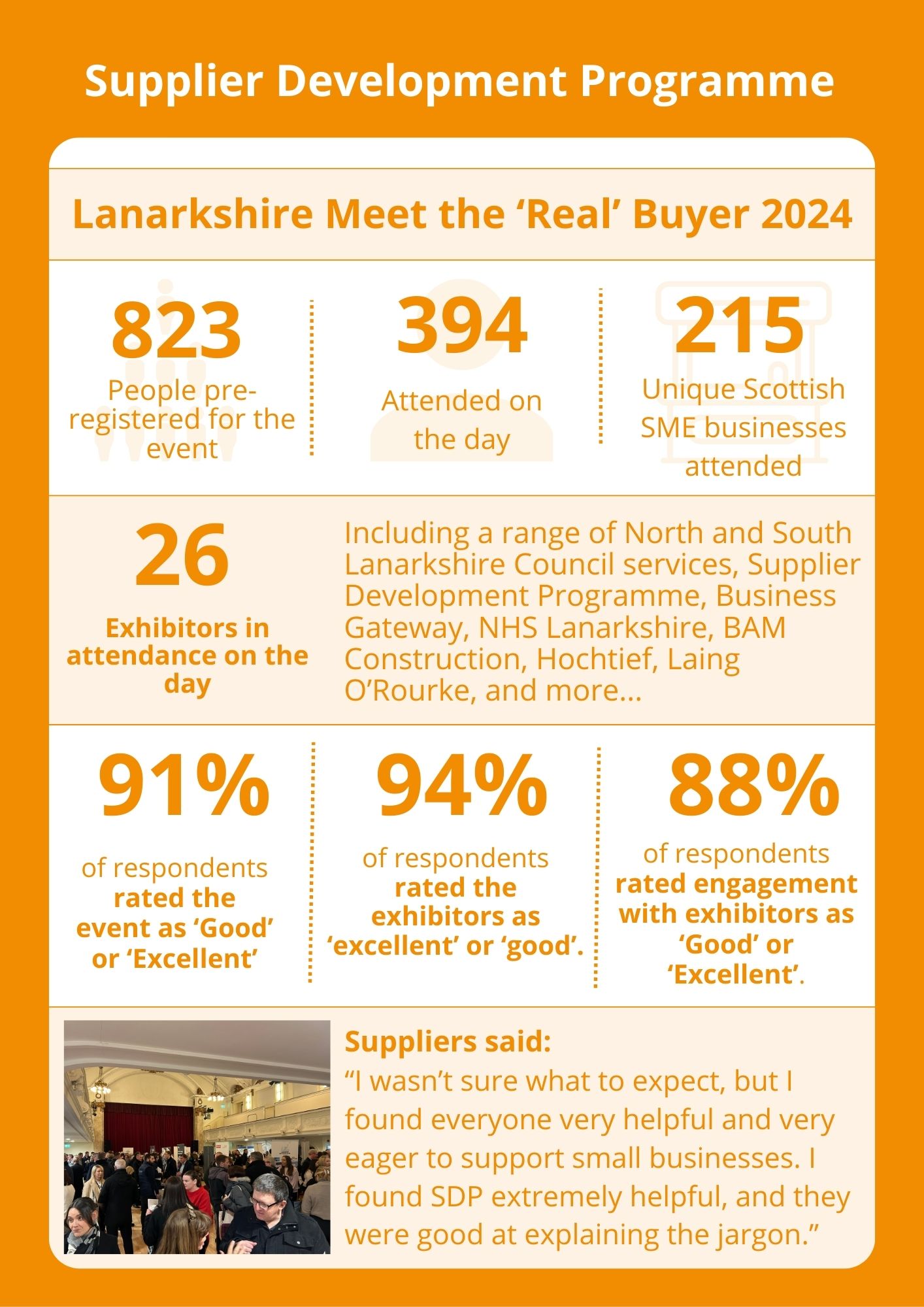 Outcomes | Supplier Development Programme