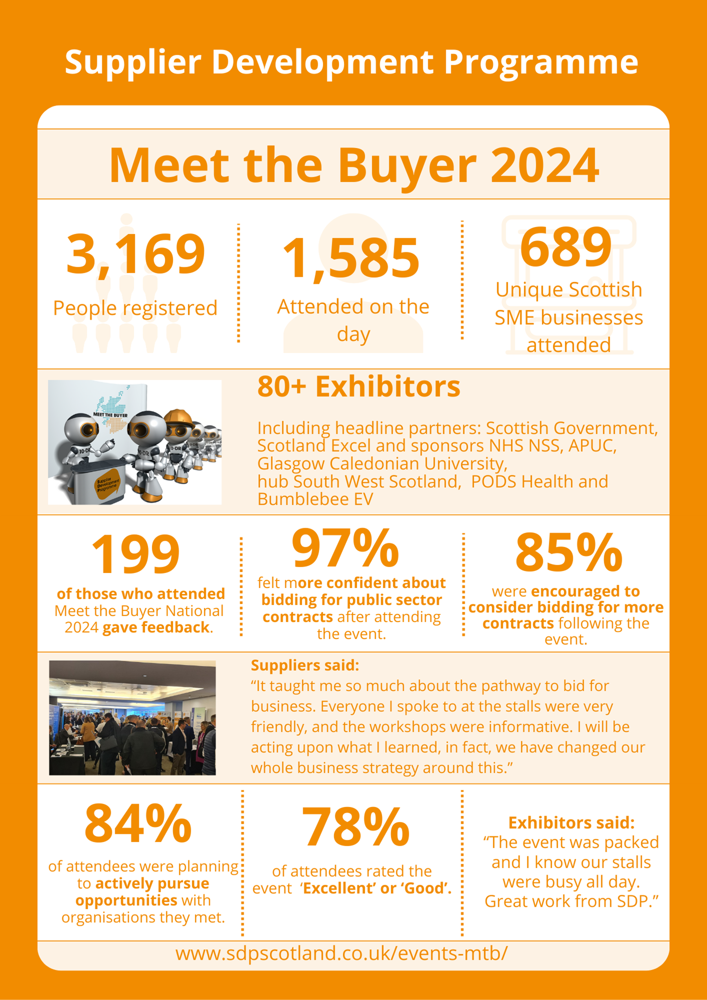 Meet the Buyer 2024 Outcomes | Outcomes | Supplier Development Programme