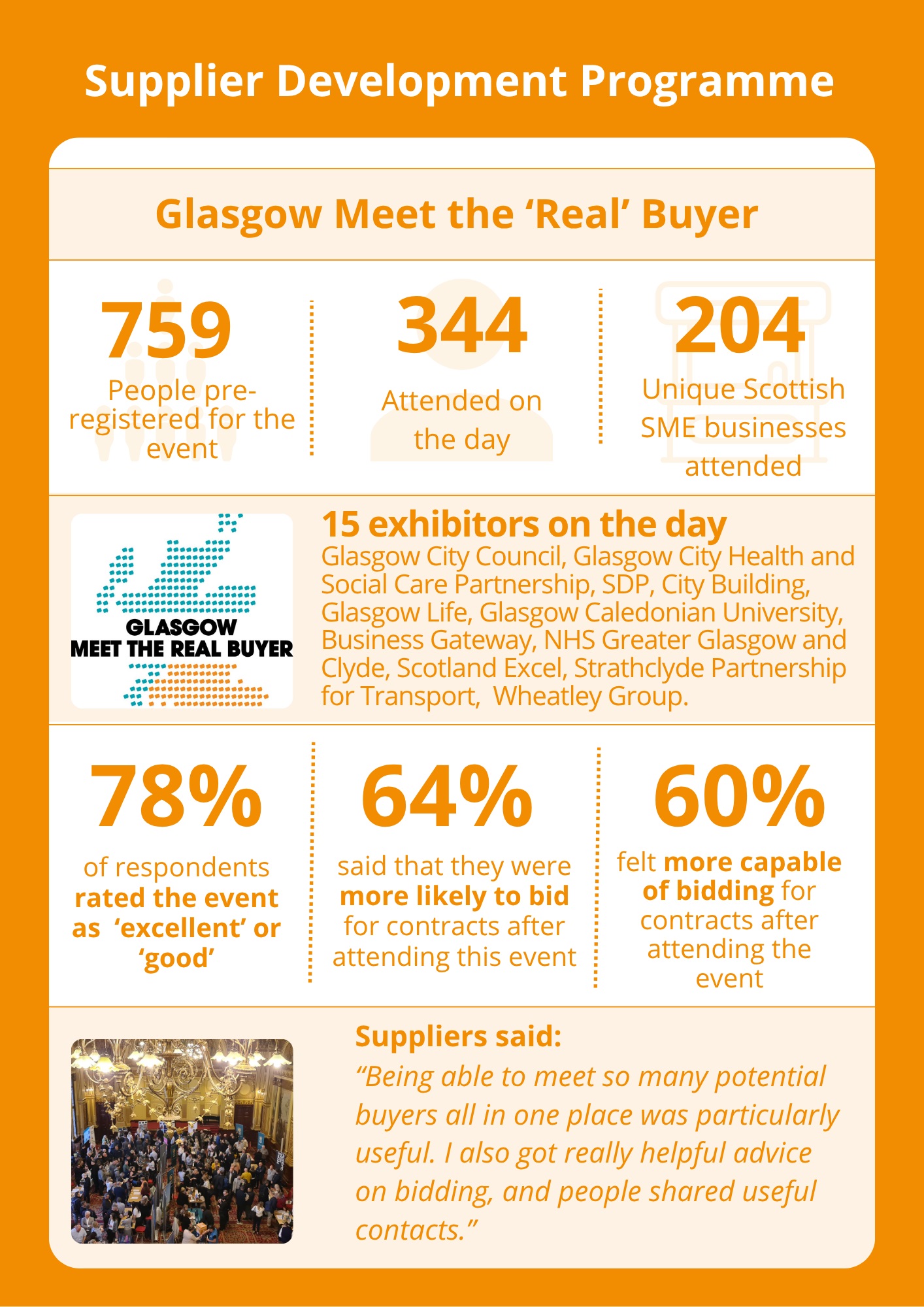 Glasgow Meet the ‘Real’ Buyer 2025 Outcomes | Outcomes | Supplier ...