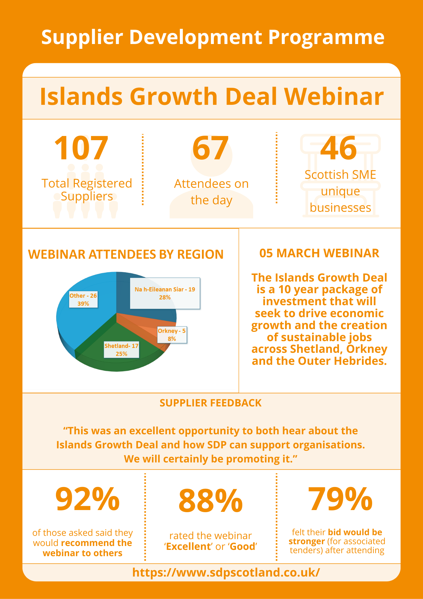 Islands Growth Deal Webinar Outcomes Report | Outcomes | Supplier Development Programme