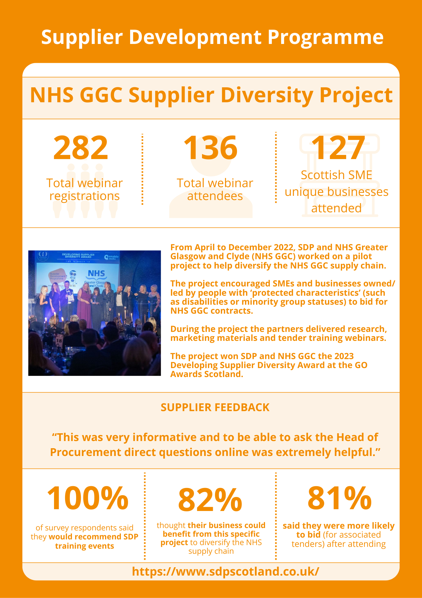 NHS GGC and SDP Supply Chain Diversity Project Outcome Report ...